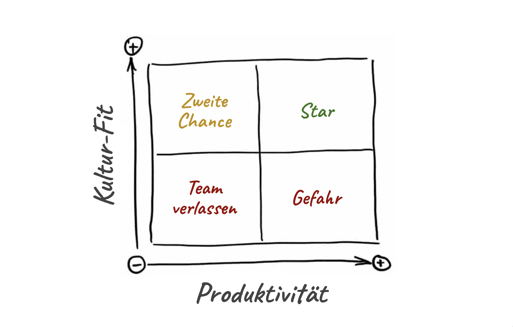 5 Personen, die dein Team zerstören | Für ambitionierte Ingenieure